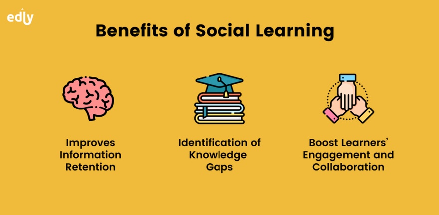 What Is Social Learning? | DLI Blog