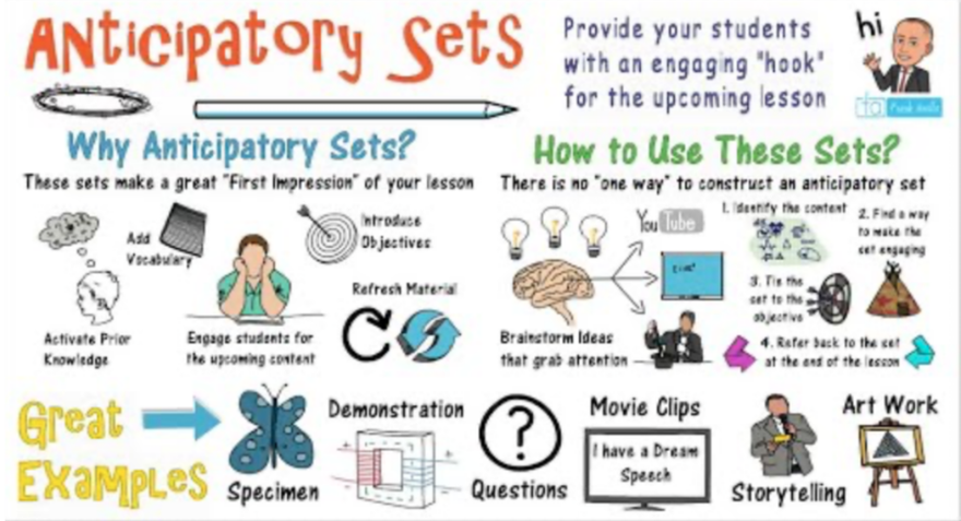 The Big 5 eLearning Design Principles | DLI