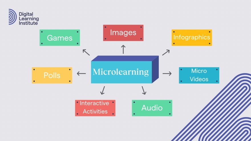 Microlearning & The Benefits | DLI Blog