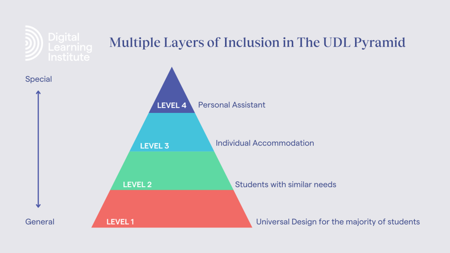 Universal Design for Inclusive Learning | DLI Webinar