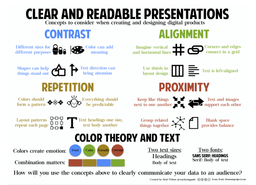 Visual Design for Digital Learning | DLI Blog