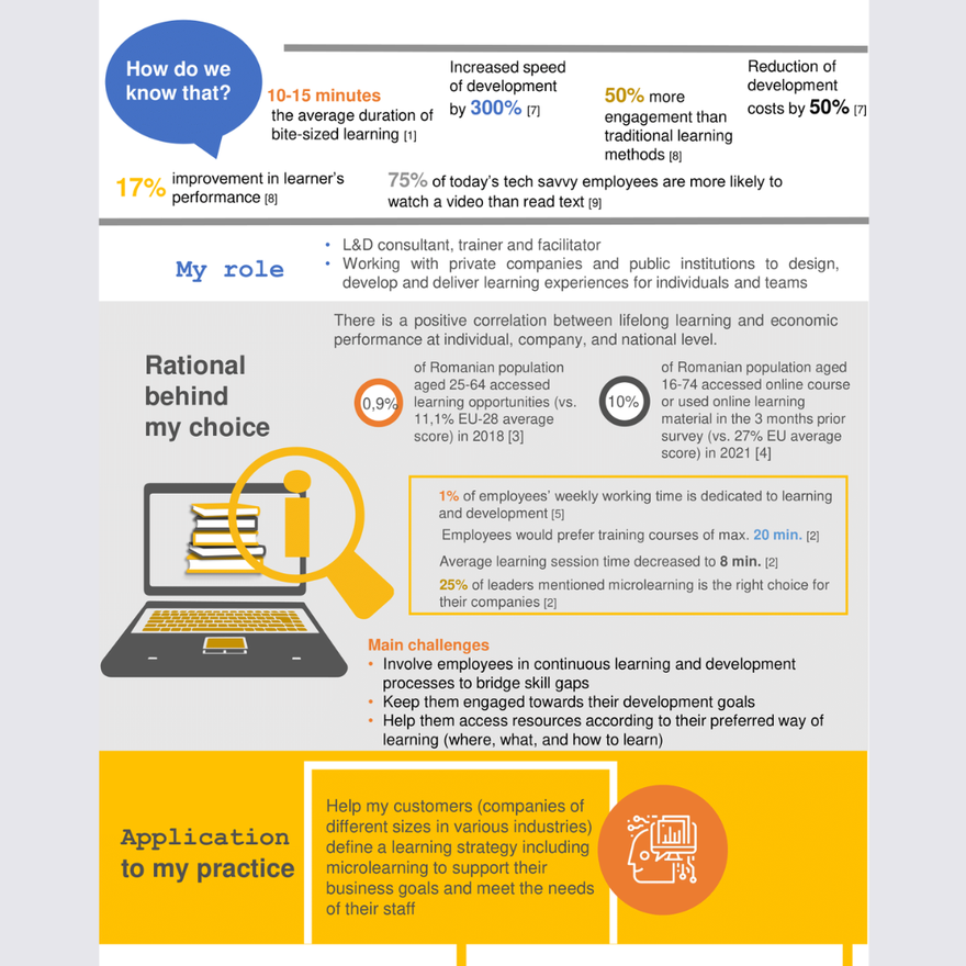 Student Project - Microlearning