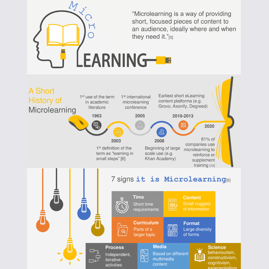 Student Project - Microlearning
