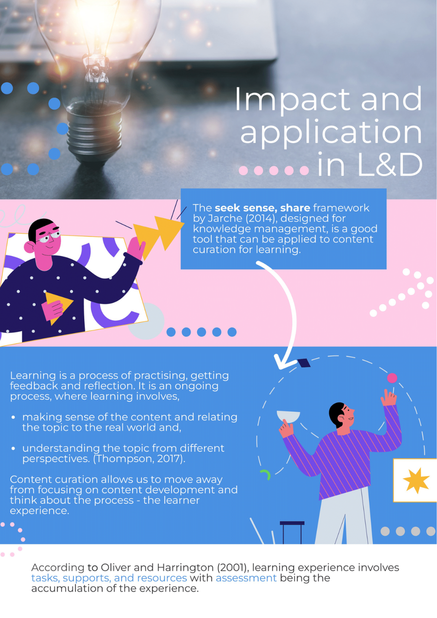 Student Projects – Content Curation