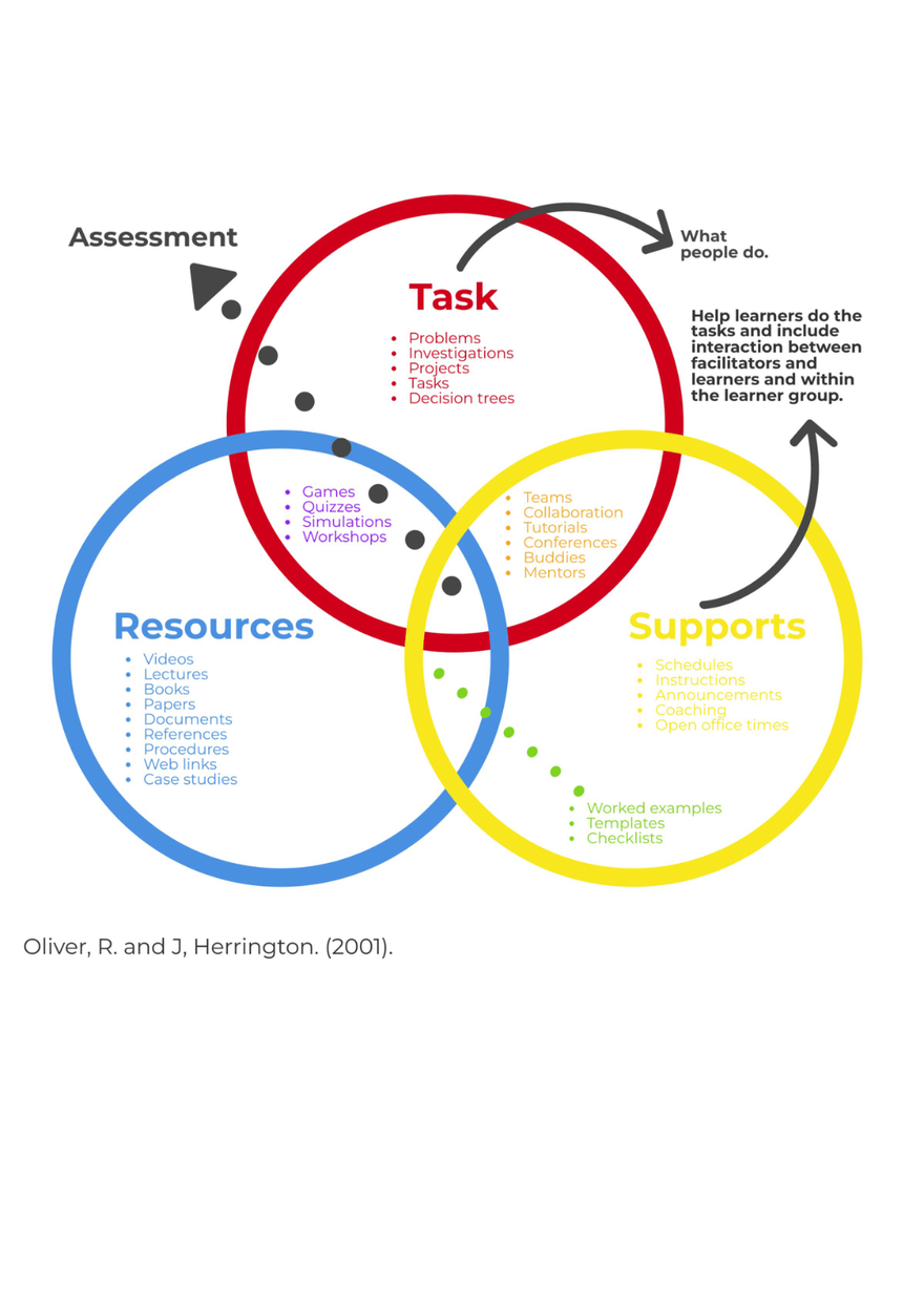 Student Projects – Content Curation