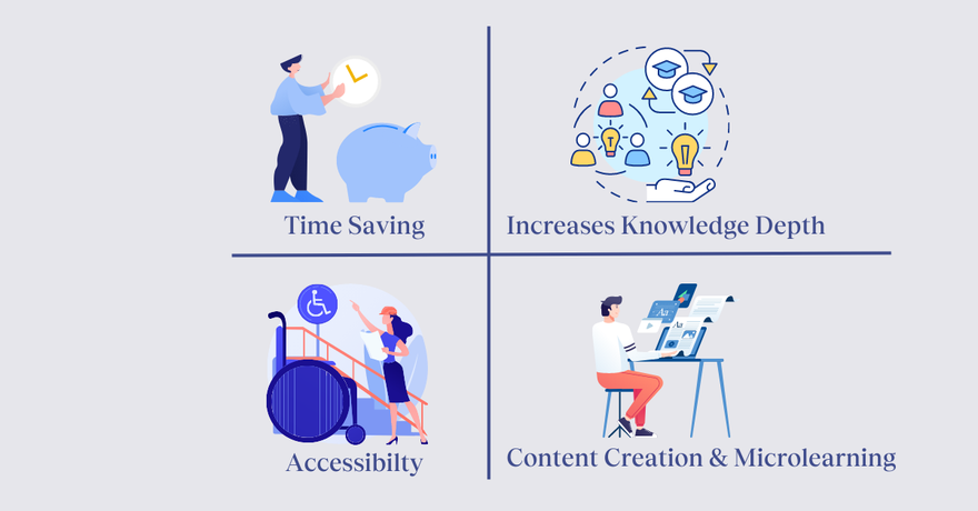 What is Learning Curation & Why is it Important