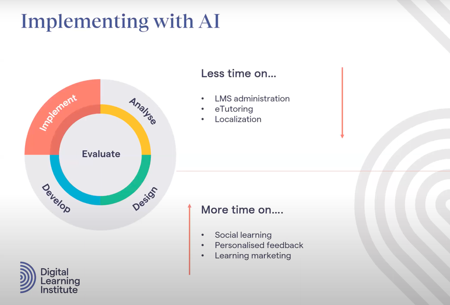 Webinar: Demystifying AI for Learning