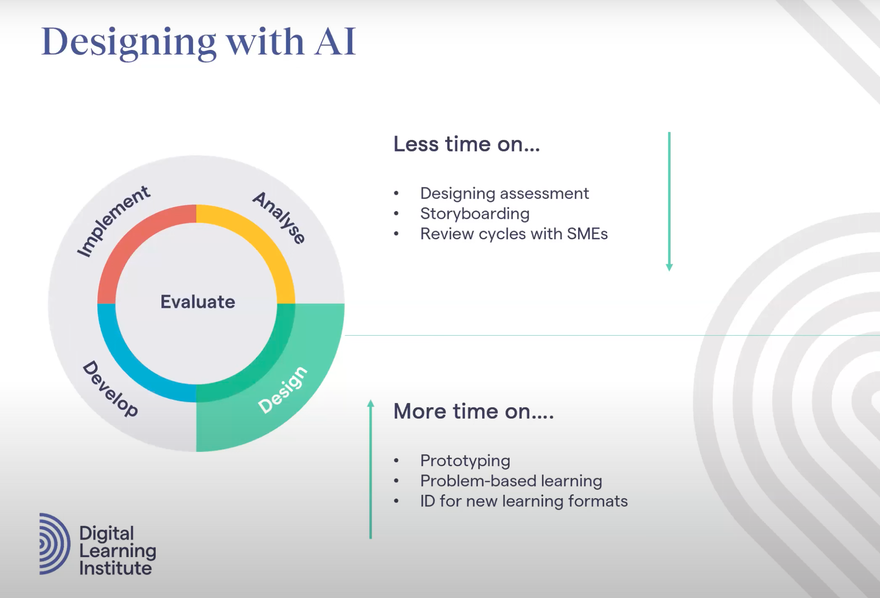Webinar: Demystifying AI for Learning