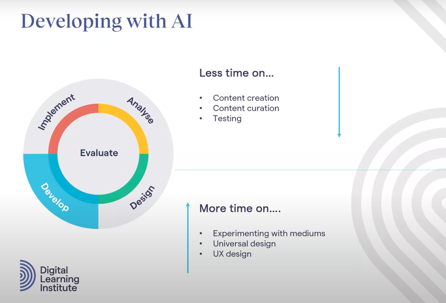 Webinar: Demystifying AI for Learning