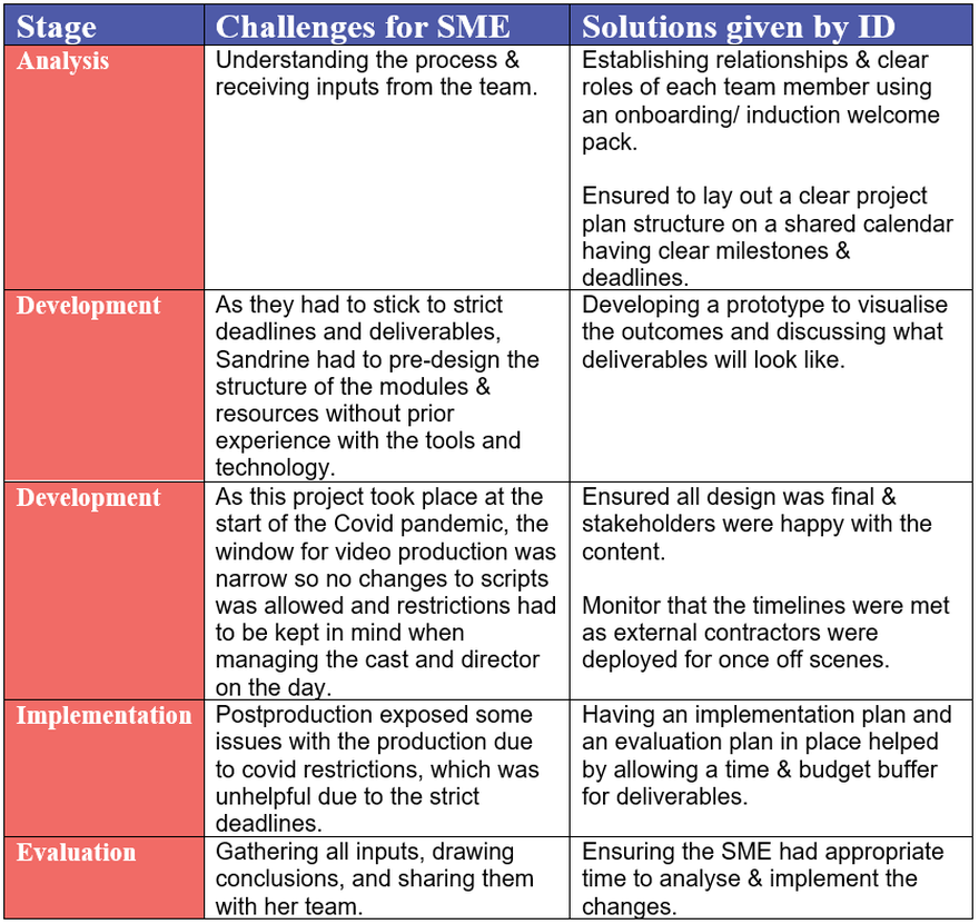 Working with Subject Matter Experts | DLI Webinar